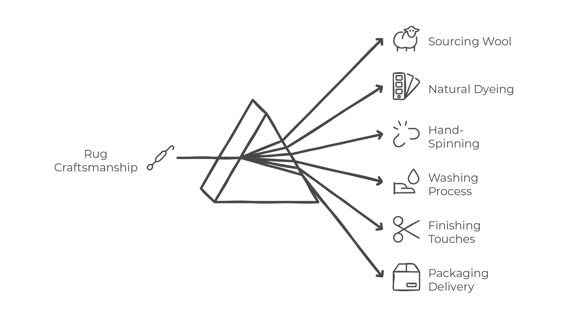 How magic happens – Maison Azoul